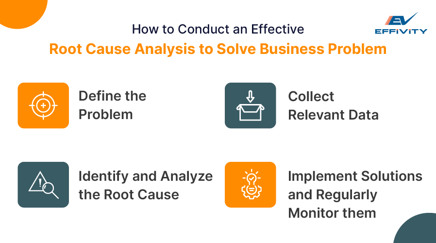 How to Conduct an Effective Root Cause Analysis to Solve Business Problems